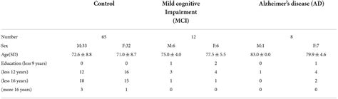 frontiers self assessment memory scale sams a new simple method for evaluating memory function