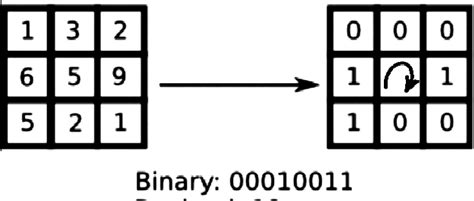 figure 2 from local binary patterns for gender classification semantic scholar