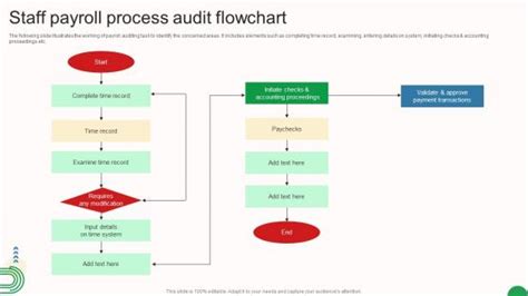 Payroll Process Flowchart Slide Team