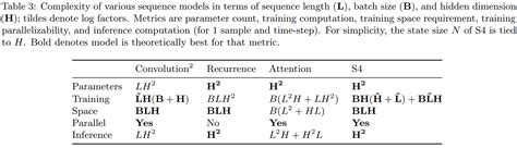[25] efficiently modeling long sequences with structured state spaces s4 · issue 52