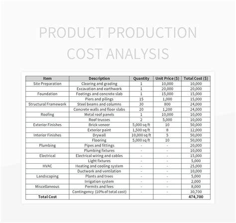 Product Production Cost Analysis Excel Template And Google Sheets File
