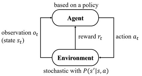 make free full text recent advances in deep reinforcement learning applications for solving
