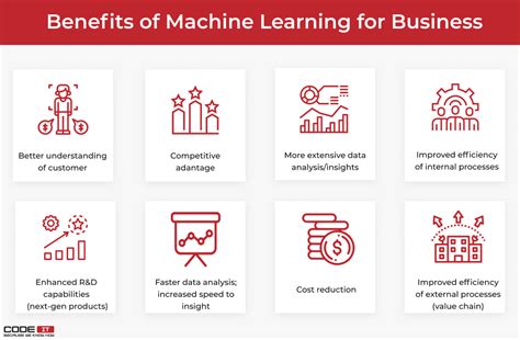 Machine Learning For Business Benefits Use Cases Impact