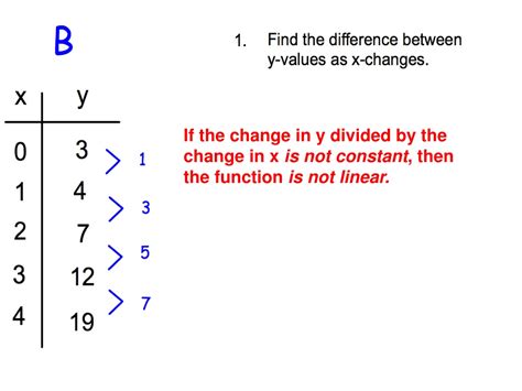 ppt linear vs nonlinear functions powerpoint presentation free download id 9101102