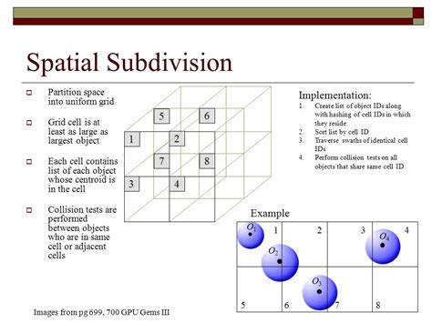 gpu broad phase collision detection gpu graphics gary j katz university of pennsylvania cis 665