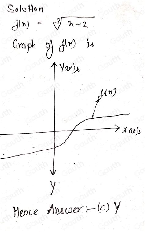 solved consider function f f x sqrt[3] x 2 which graph represents function aw b x c y d