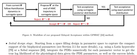 workflow of the gphmc algorithm [32] the emulator and classifier download scientific diagram
