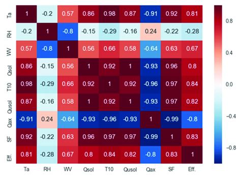 sensitivity analysis download scientific diagram