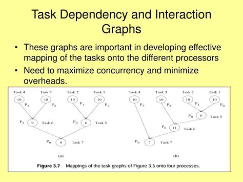 ppt multi tasking models and algorithms powerpoint presentation free download id 542406