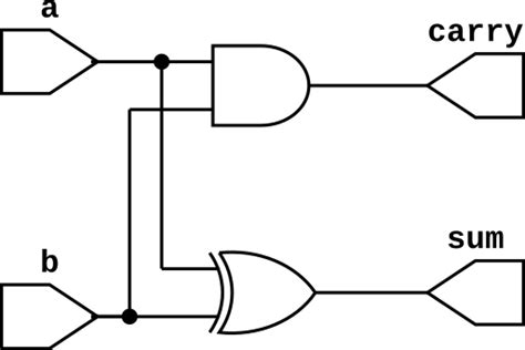 Half Adder Verilog Code Circuit Fever