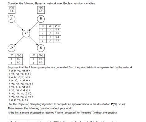 consider the following bayesian network over boolean