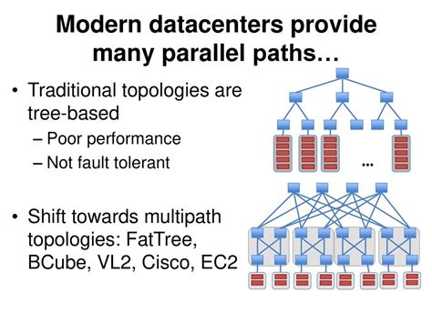 improving datacenter performance and robustness with multipath tcp ppt download