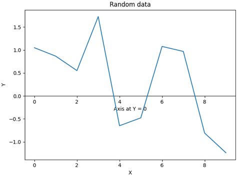 matplotlib secondary y axis complete guide python gui