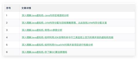 推荐一个很牛逼的 github 项目：本人历时半年完成的【java 面试 java 后端技术学习指南】，已拿大厂offer 完成一个github项目要多久 csdn博客
