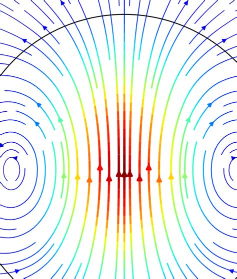 python matplotlib how to increase colormap linewidth quality in streamplot stack overflow