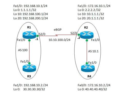 BGP Implementation Using 32 Bit AS Number Configuration Example Cisco