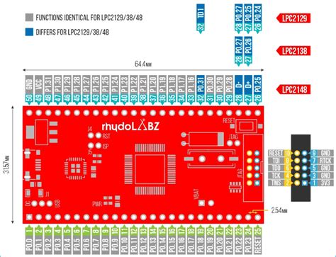 getting started with arm7 lpc2148 microcontroller and program it using keil uvision