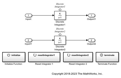 execute subsystem on model initialize event simulink mathworks france