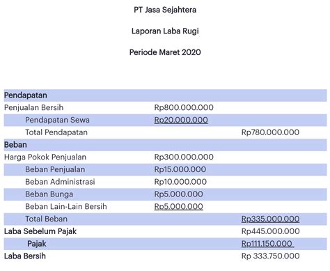 Contoh Laporan Keuangan Sederhana Cara Membuat Dan Fungsinya NBKomputer