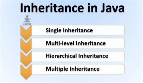 Inheritance In Java Exploring The Different Types And Their Advantages