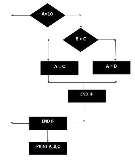 cyclomatic complexity tutorial