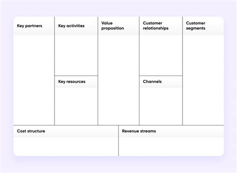 How To Use It Business Model Canvas Explained Purrweb