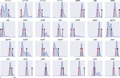 simulation accuracy determined by the l1 norm distance between download scientific diagram