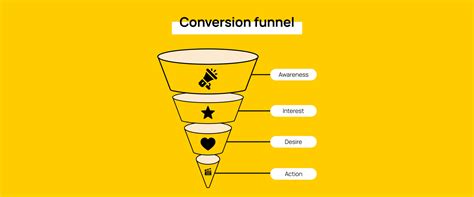 What Is A Conversion Funnel Milk Tweed