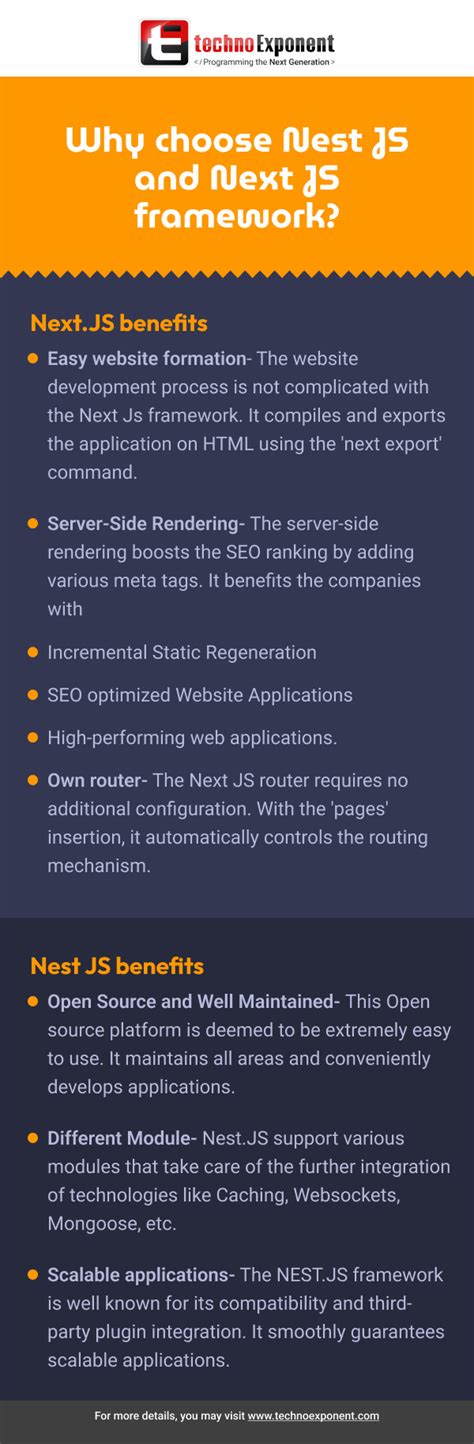 importance of react nest js and next js for web development