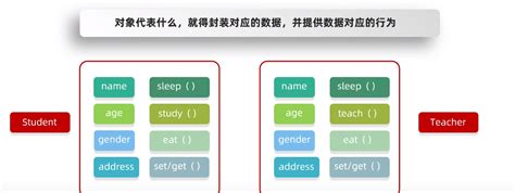 java学习第十三天笔记 面向对象238 继承1 前端导师歌谣 博客园