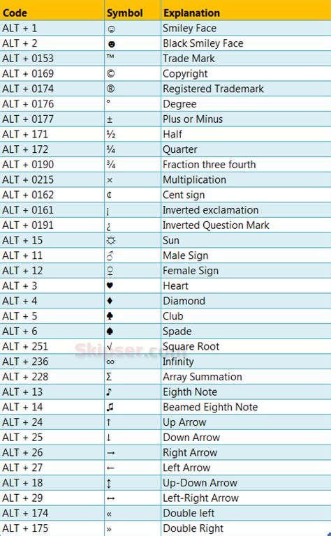 How To Type Symbols Like Smiley Copyright TradeMark Etc Using Keyboard