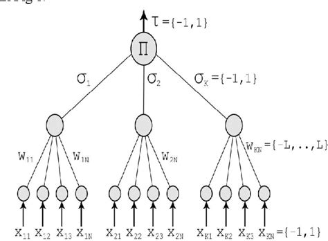 figure 1 from a new error correction technique in quantum cryptography using artificial neural
