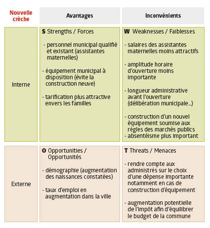 Jonglerie Identification Provisoire Tableau Diagnostic Externe Shinkan