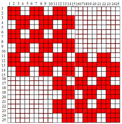left panel the sparse matrix resulting from finite element method download scientific diagram