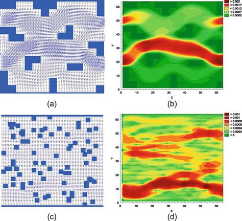 bingham fluid simulation in porous media with lattice boltzmann method intechopen