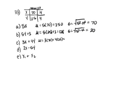 solved given independent random variables x and y with means and standard deviations as shown