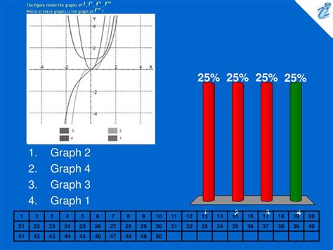 graph 2 graph 4 graph 3 graph 1 ppt download