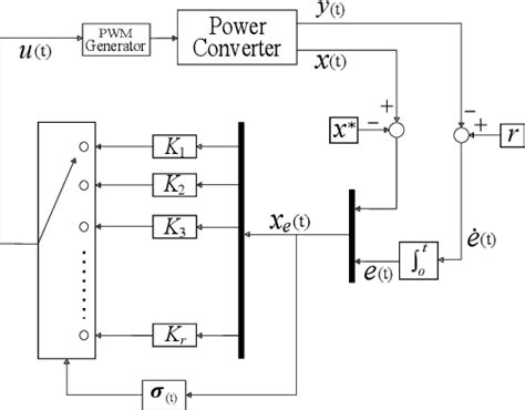 figure 1 from robust switched controller based on takagi sugeno fuzzy model for dc dc converters