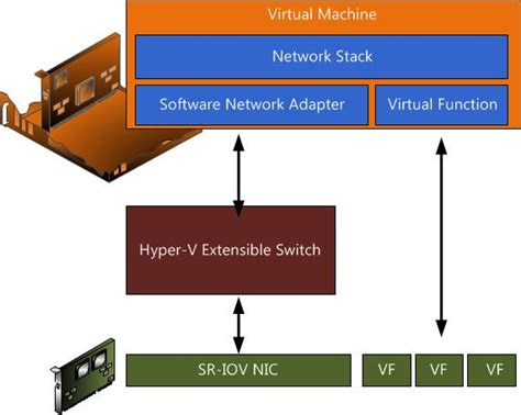 Poster Companion Reference Hyper V Networking Microsoft Learn