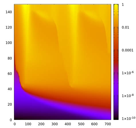 plotting heatmap with gnuplot in c