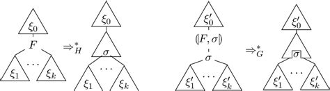 figure 1 from a direct link between tree adjoining and context free tree grammars semantic scholar