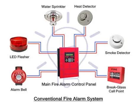 Difference Between Conventional And Addressable Fire Alarm