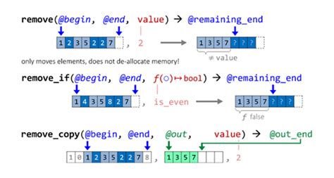 C Standard Library Removal Algorithms Hacking C