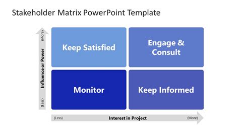 Stakeholder Matrix PowerPoint Template Google Slides