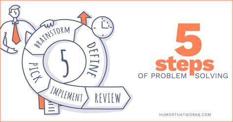 the 5 steps of problem solving in 2021 problem solving solving problem solving skills