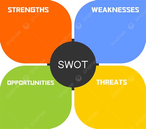 Gráfico De Análise Swot PNG Swot Gráfico De Análise Pontos Fortes