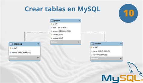 crear tablas en mysql norvic software