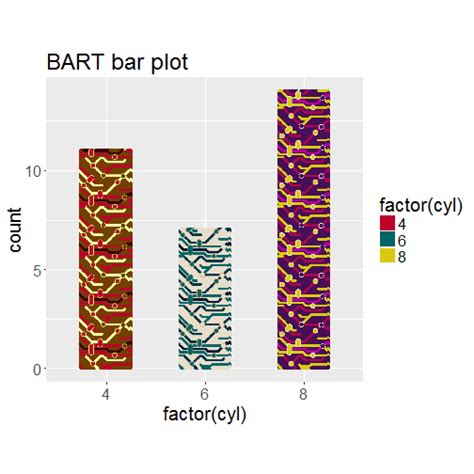 adding patterns or textures to geom bar geom col bars tidyverse posit community