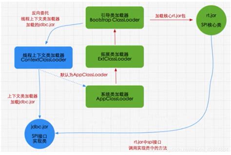 java中的双亲委派机制以及如何打破 java双亲委派是什么如何打破双亲委派 csdn博客