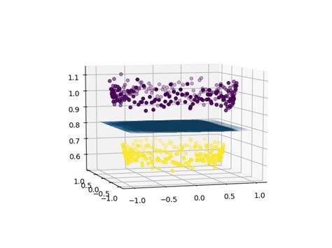 ml using svm to perform classification on a non linear dataset geeksforgeeks